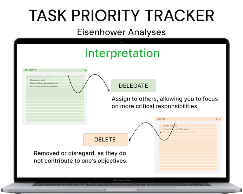 Task Priority Tracker: Eisenhower Matrix Google Sheet Tool - Etsy Canada