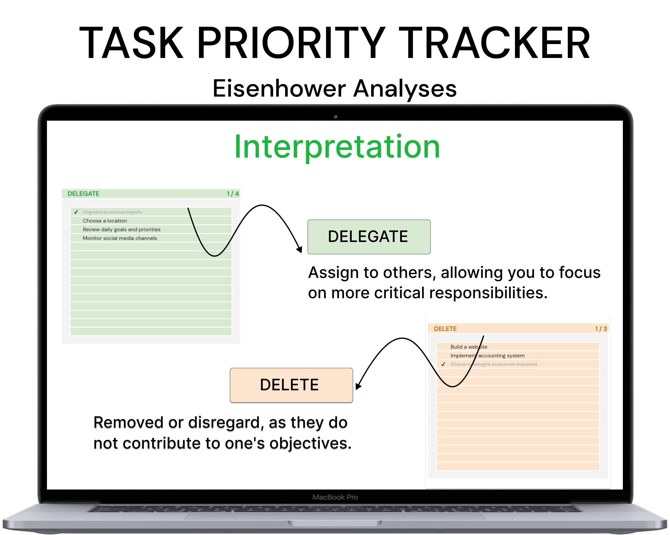 Task Priority Tracker: Eisenhower Matrix Google Sheet Tool - Etsy Canada