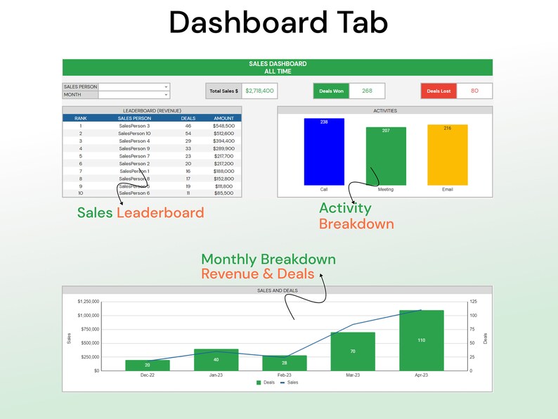 Sales Pipeline Tracker: Leaderboard Google Sheets Tool - Etsy