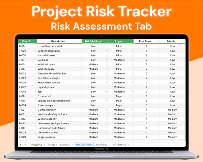 Project Risk Tracker | Impact and Likelihood Matrix | Google Sheets ...