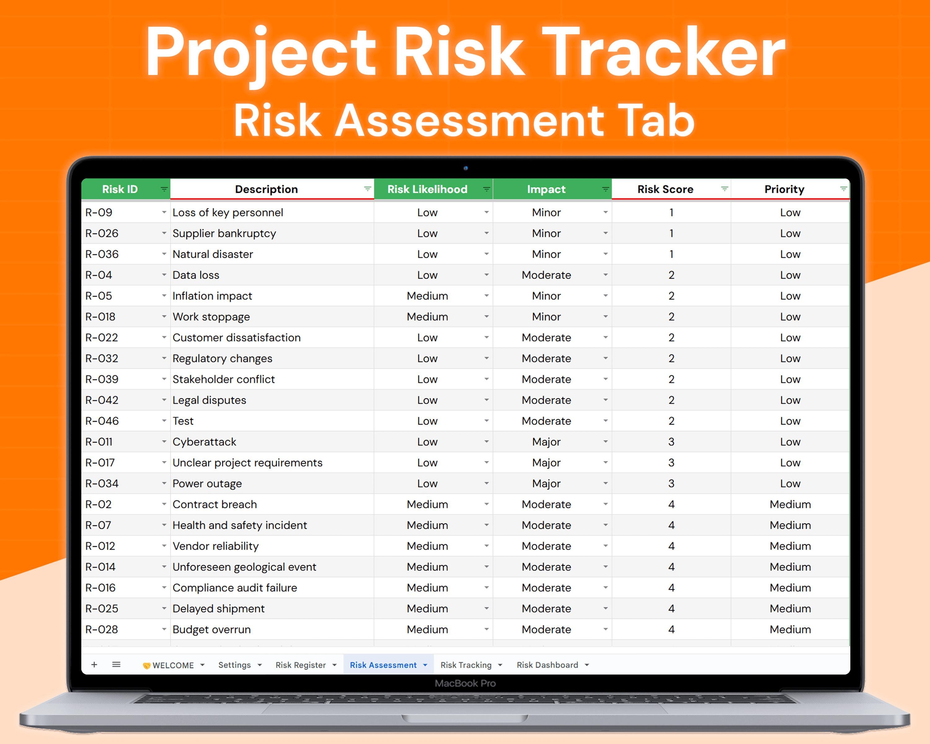 Project Risk Tracker | Impact and Likelihood Matrix | Google Sheets ...