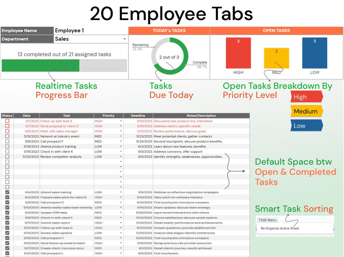 Task Manager: Employee To-do Tracking Google Sheets Template - Etsy Canada