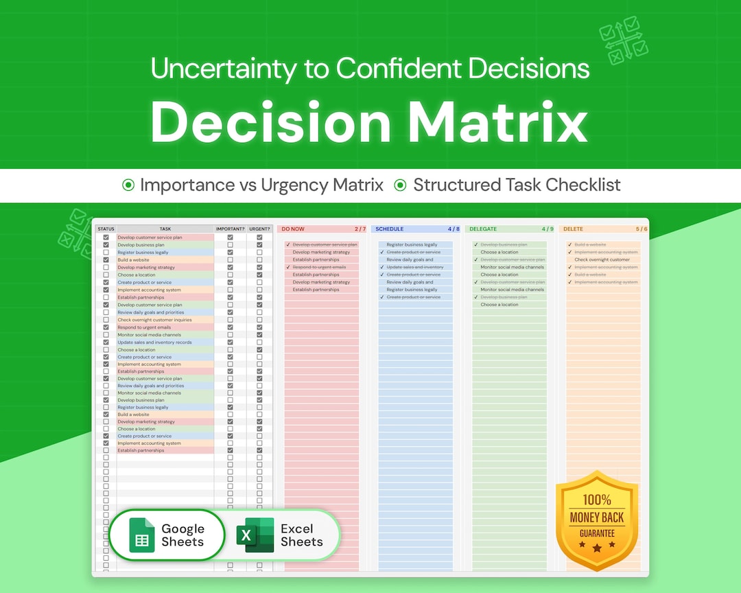Decision Matrix: Task Priority Tracker for Google Sheets - Etsy