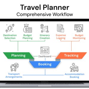 Travel Planner: Comprehensive Trip Management | Google Sheets Template ...