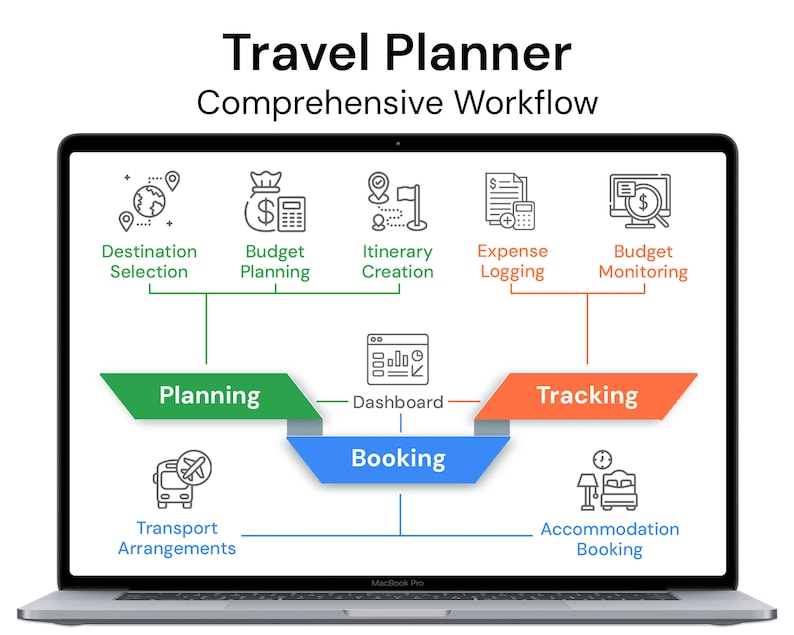 Travel Planner: Comprehensive Trip Management | Google Sheets Template ...