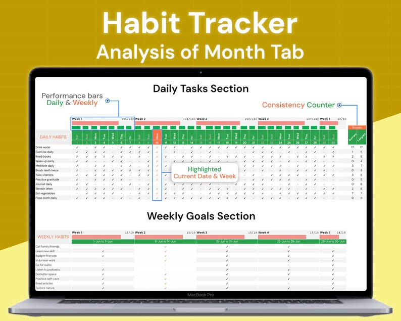 Habit Tracker 2025 | Daily Task Manager | Excel Tool - Etsy