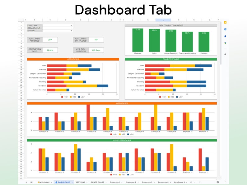 Task Manager: Employee To-do Tracking Google Sheets Template - Etsy Canada