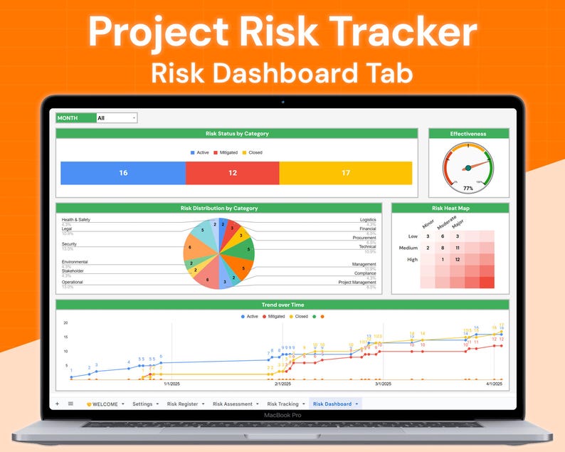 Project Risk Tracker | Impact and Likelihood Matrix | Google Sheets ...