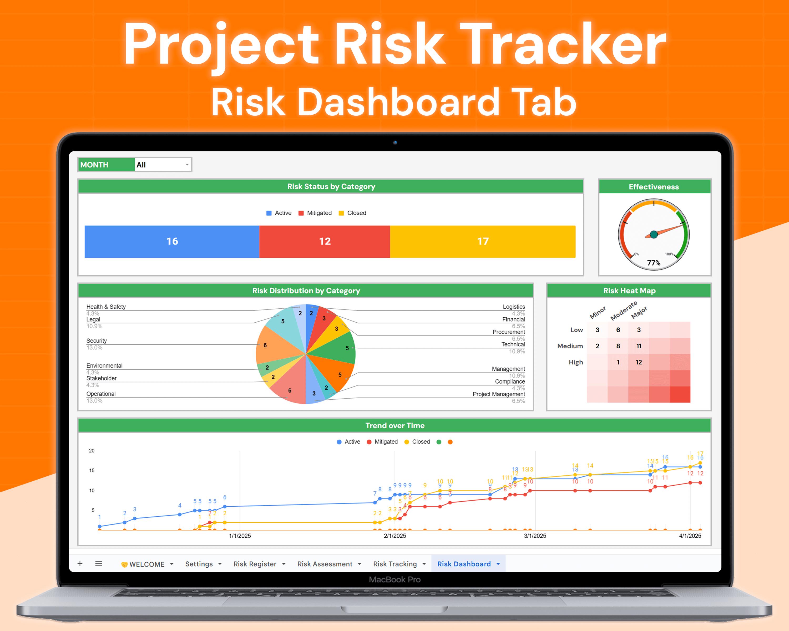 Project Risk Tracker | Impact and Likelihood Matrix | Google Sheets ...