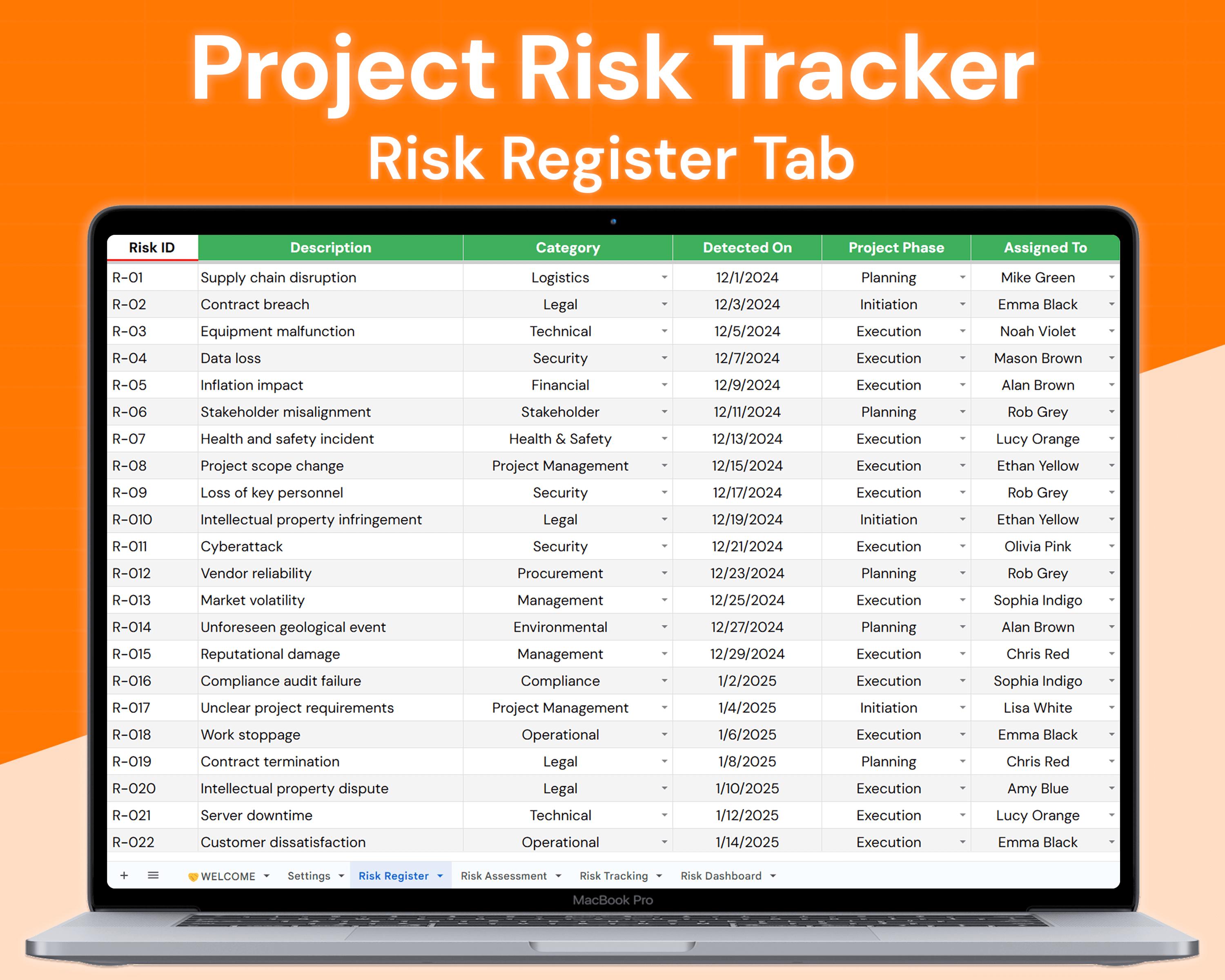 Project Risk Tracker | Impact and Likelihood Matrix | Google Sheets ...