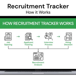 Recruitment Tracker Excel Template - Etsy
