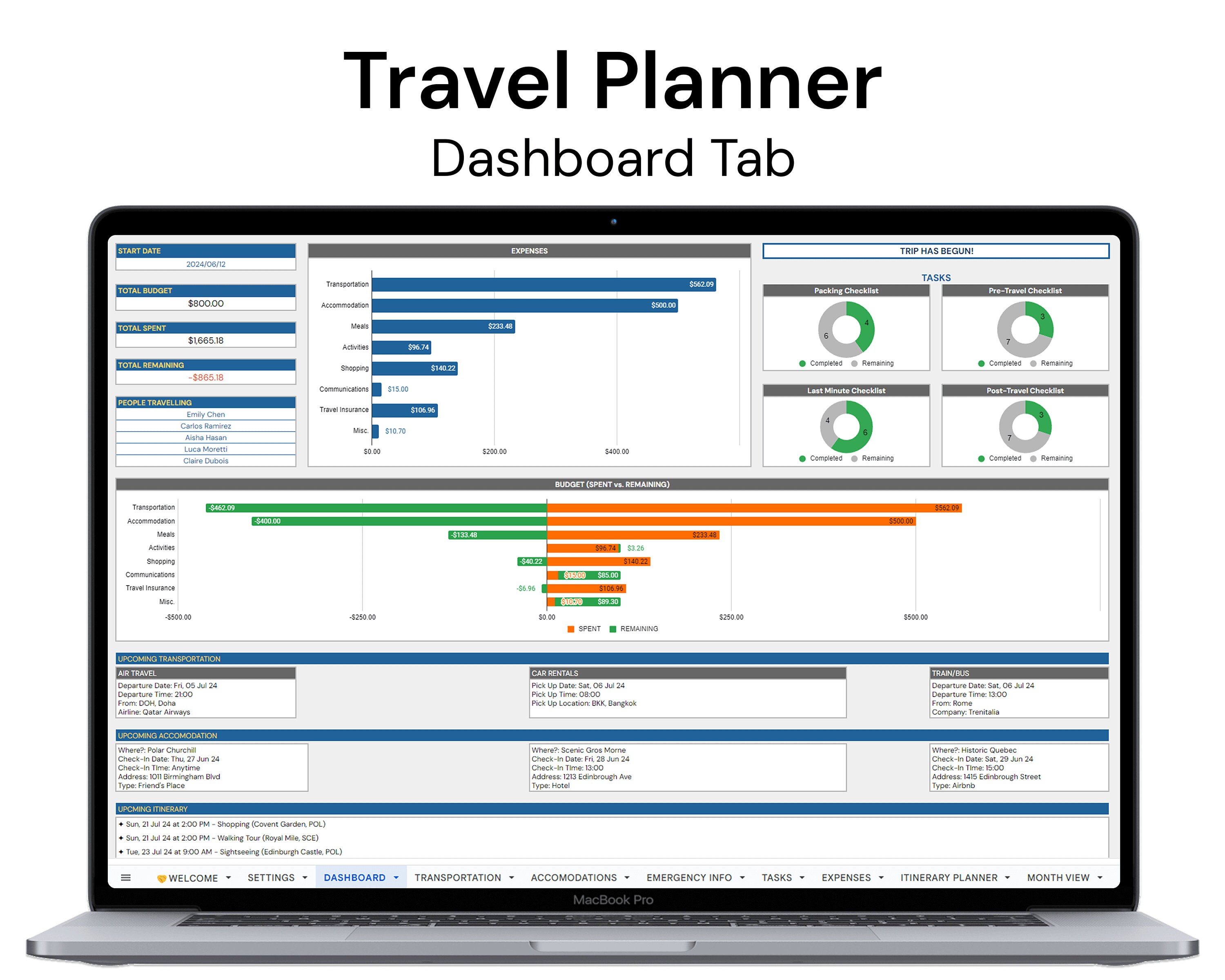 Travel Planner: Comprehensive Trip Management | Google Sheets Template ...