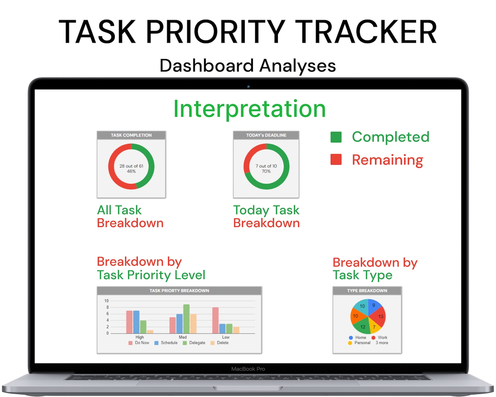 Task Priority Tracker: Eisenhower Matrix Google Sheet Tool - Etsy Canada