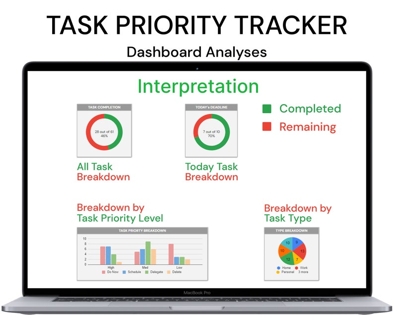 Task Priority Tracker: Eisenhower Matrix Google Sheet Tool - Etsy Canada