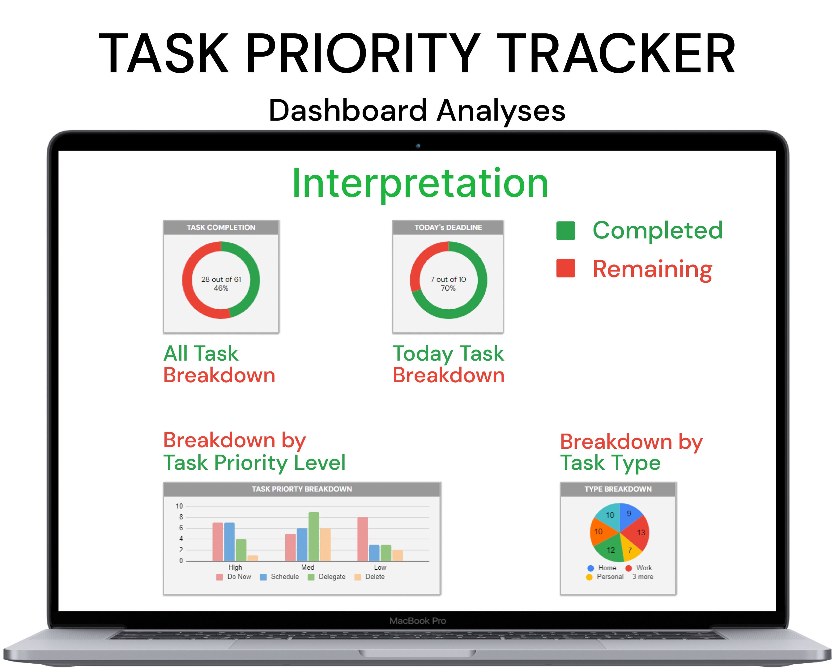 Task Priority Tracker: Eisenhower Matrix Google Sheet Tool - Etsy Canada