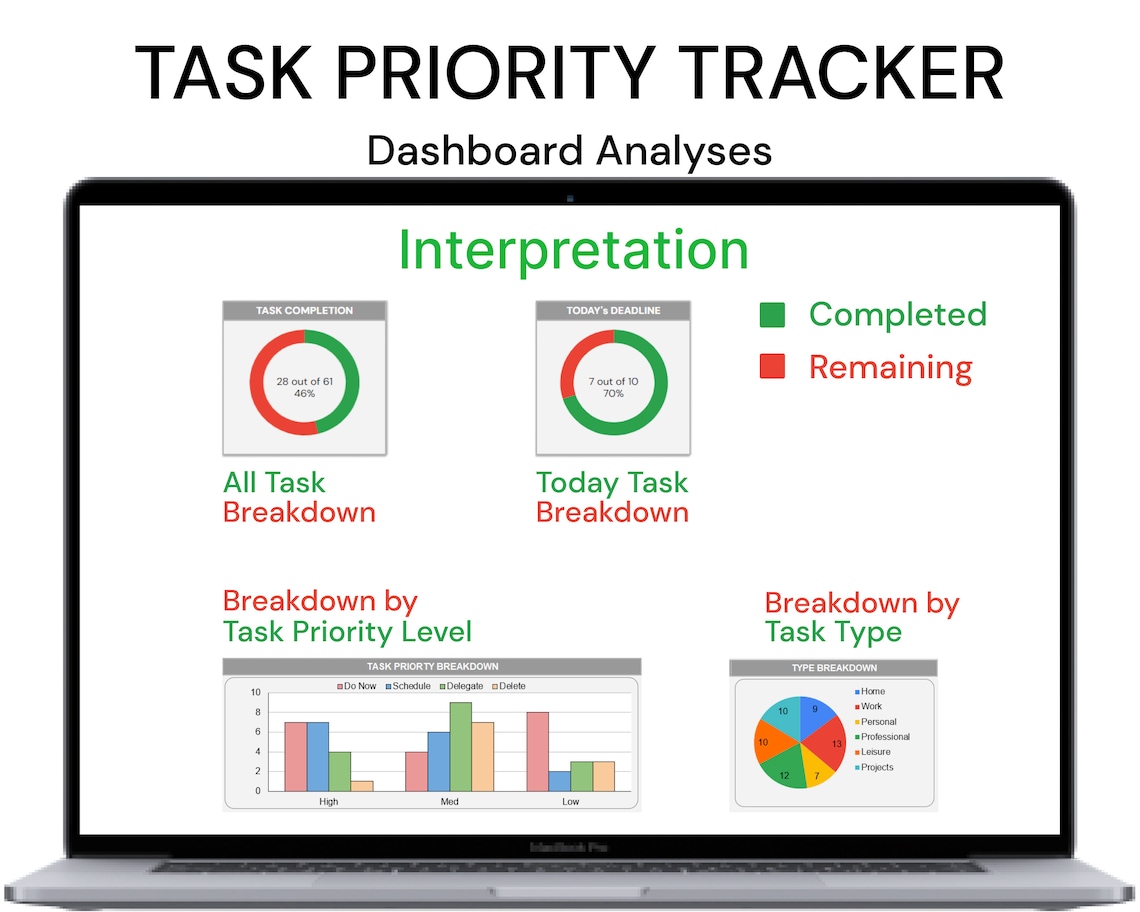 Task Priority Tracker: Eisenhower Matrix Excel Template - Etsy España