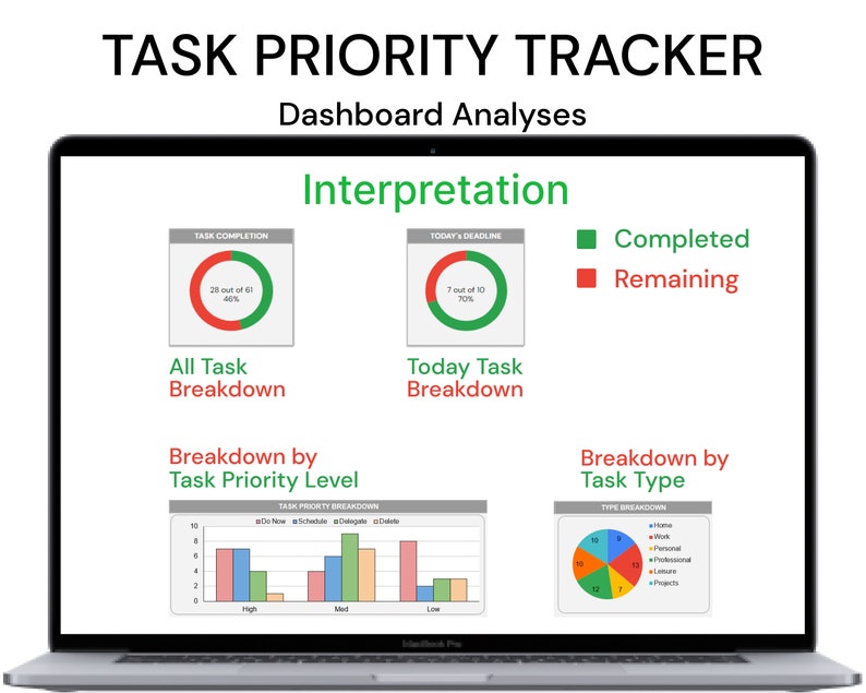 Task Priority Tracker: Eisenhower Matrix Excel Template - Etsy España
