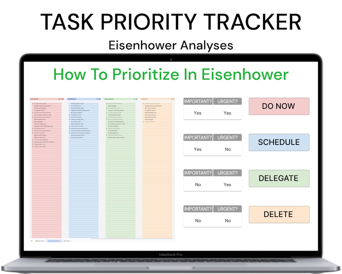 Task Priority Tracker: Eisenhower Matrix Excel Template - Etsy España