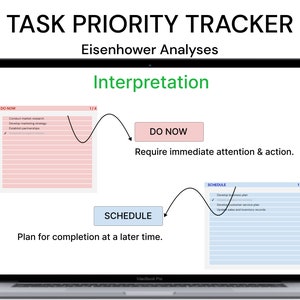 Task Priority Tracker: Eisenhower Matrix Excel Template - Etsy España