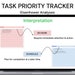 Task Priority Tracker: Eisenhower Matrix | Excel Template - Etsy Canada