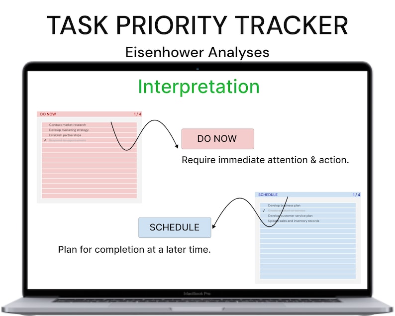Task Priority Tracker: Eisenhower Matrix Excel Template - Etsy España