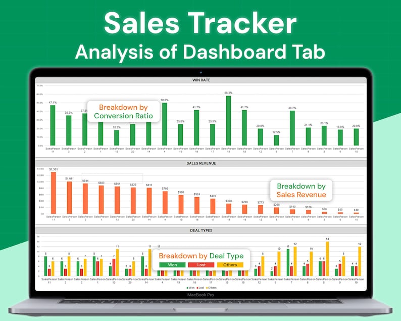 Sales Pipeline Tracker: Performance Dashboard | Excel Tool - Etsy