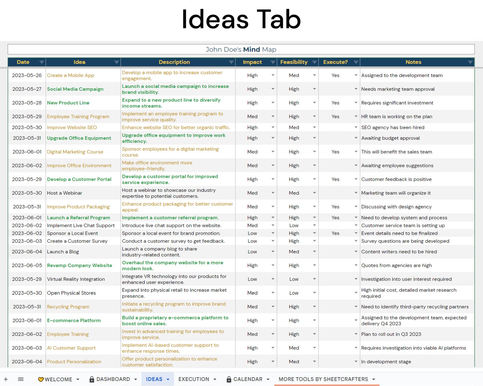 Brain Dump Planner: Task Priority | Impact | Feasibility Matrix ...