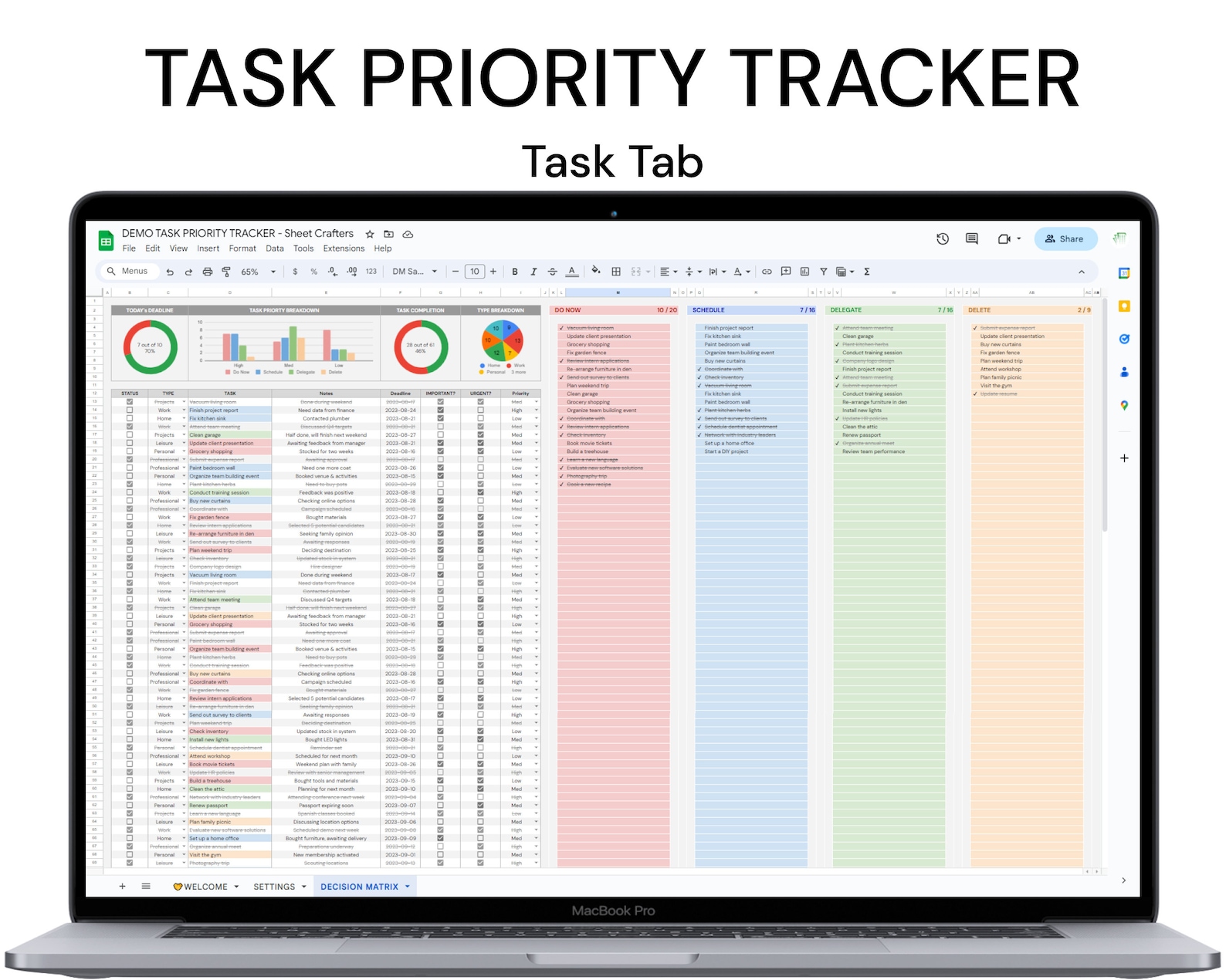 Task Priority Tracker: Eisenhower Matrix Google Sheet Tool - Etsy Canada