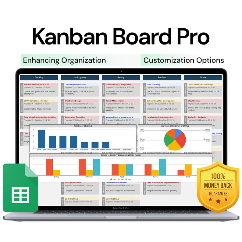 Kanban Board Pro | Customizable Task Manager and Priority Matrix ...