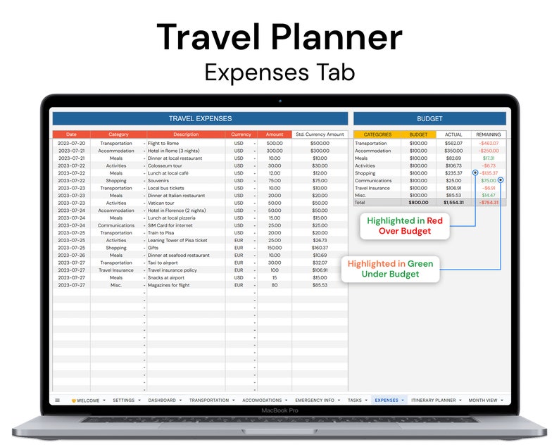 Travel Planner: Comprehensive Trip Management | Google Sheets Template ...