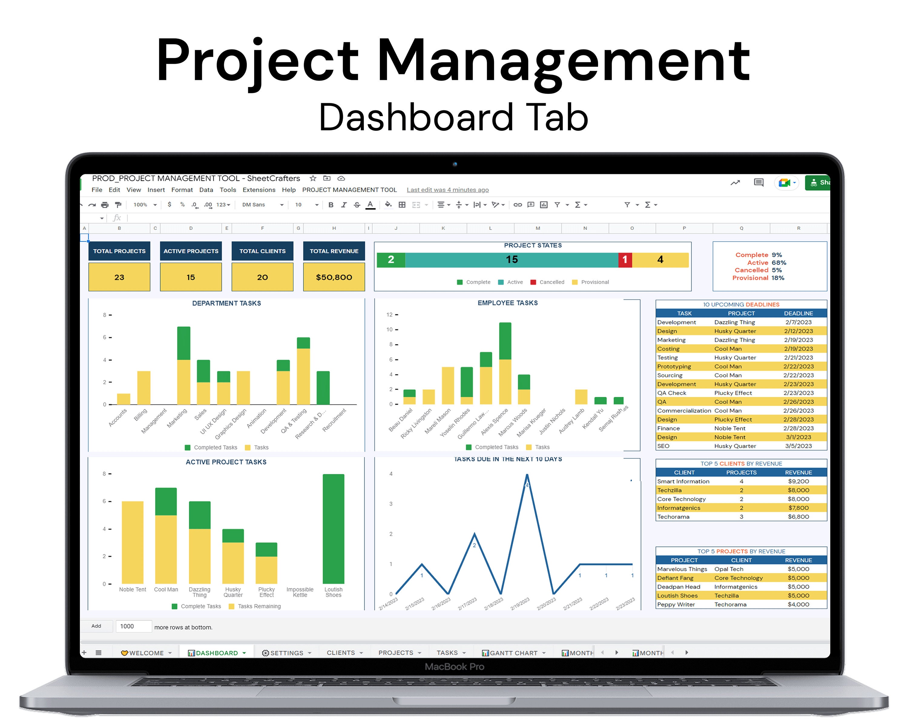 Projects Manager's Toolkit 5in1 Pack | Google Sheet Template - Etsy