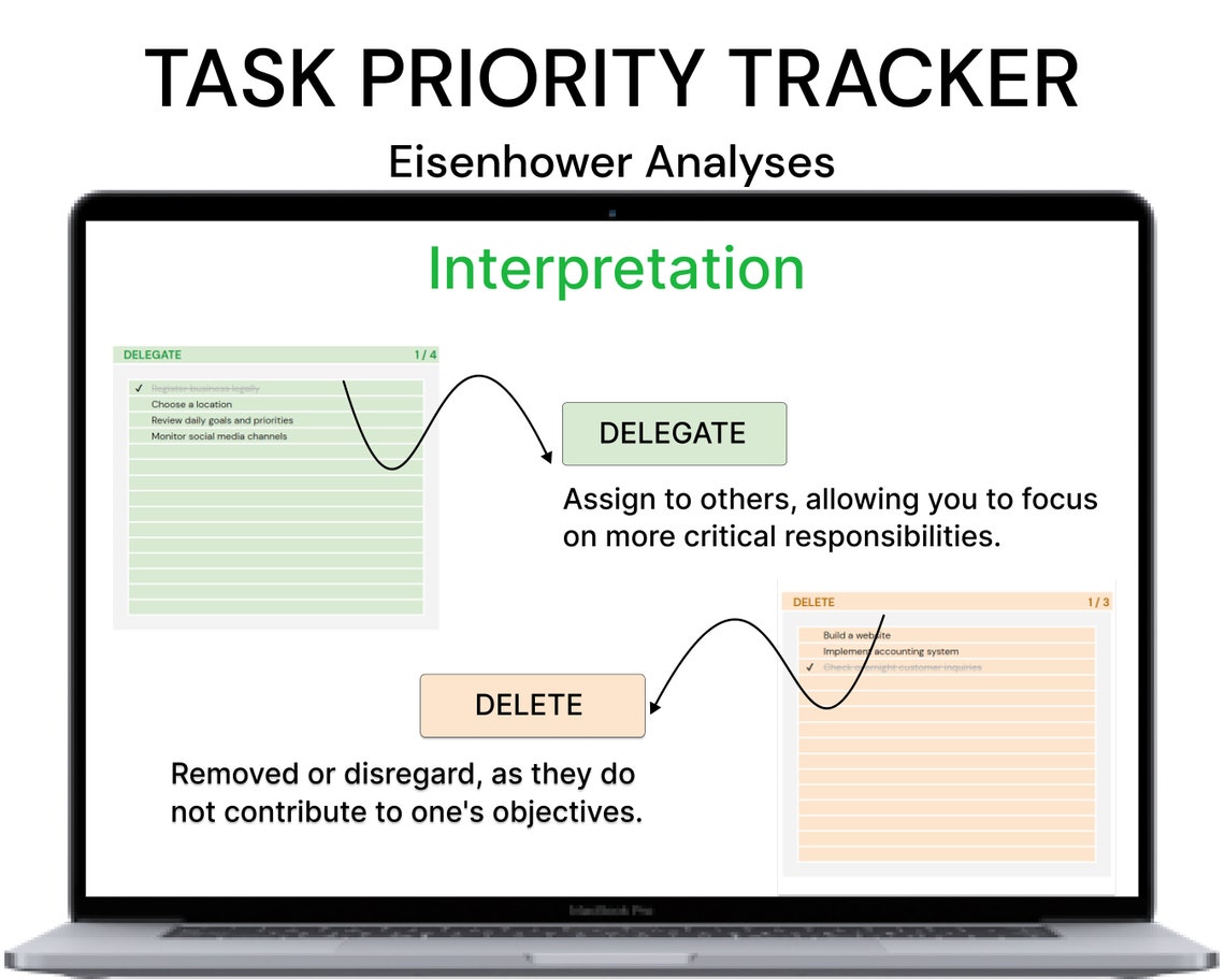 Task Priority Tracker: Eisenhower Matrix Excel Template - Etsy España