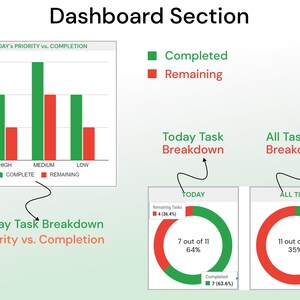 Task Tracker Google Sheet Template - Etsy