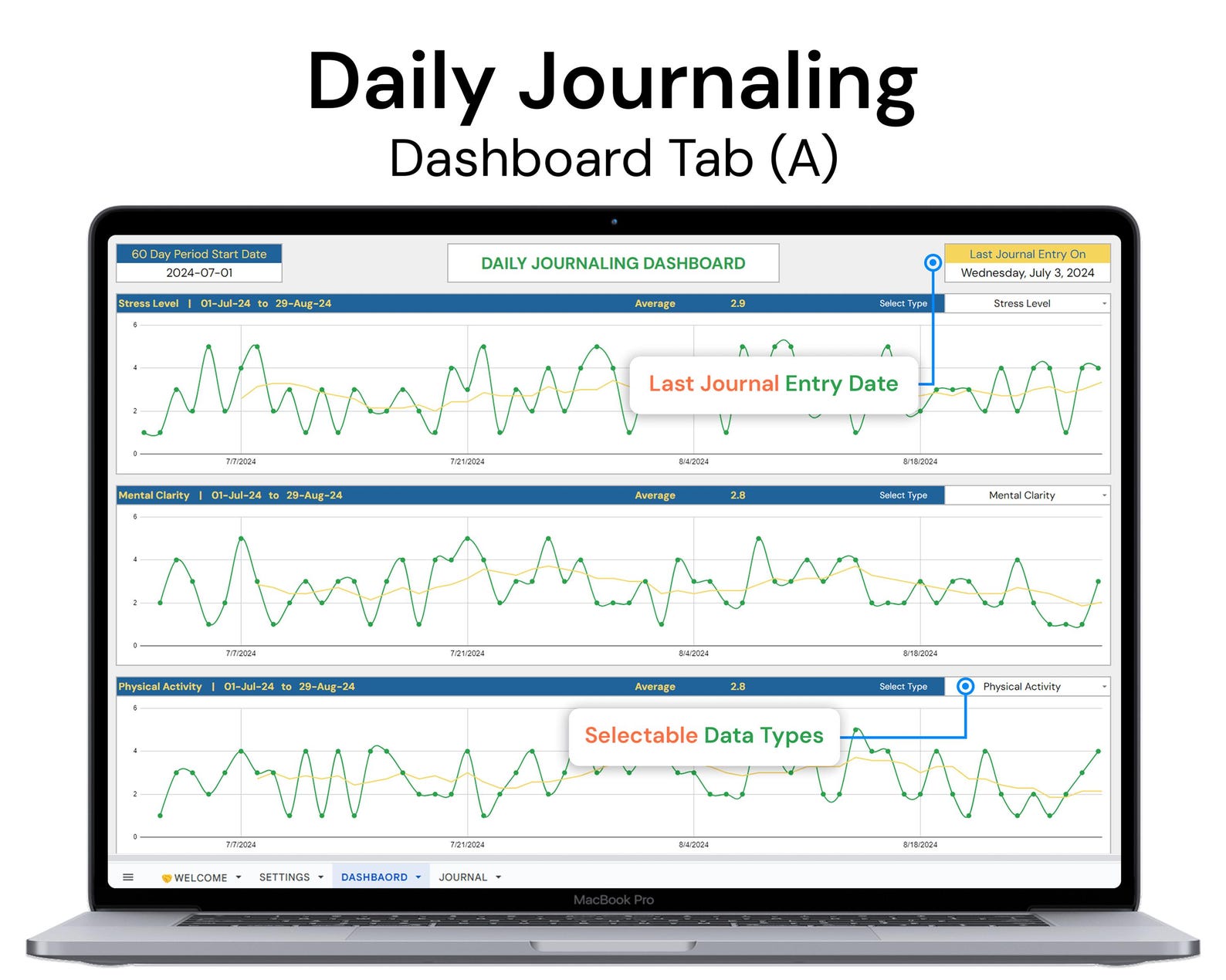 Daily Journaling Tool: Routine Tracker | Personal Organizer | Activity ...