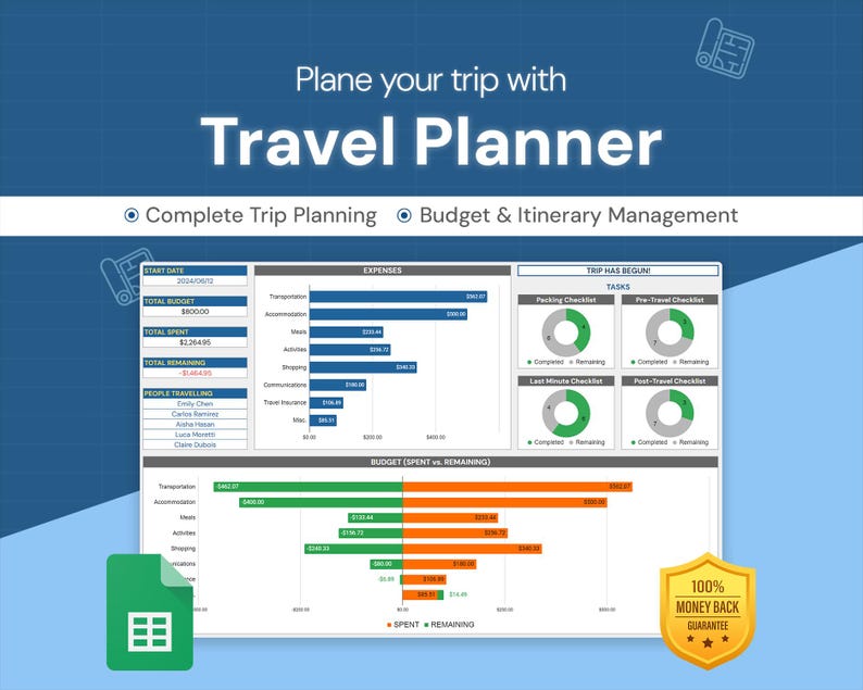 Travel Planner: Comprehensive Trip Management | Google Sheets Template ...