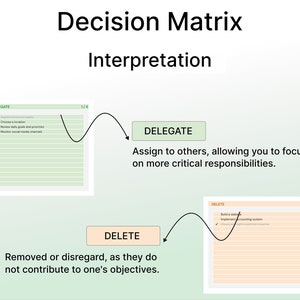 Decision Matrix: Task Priority Tracker Google Sheet Template - Etsy