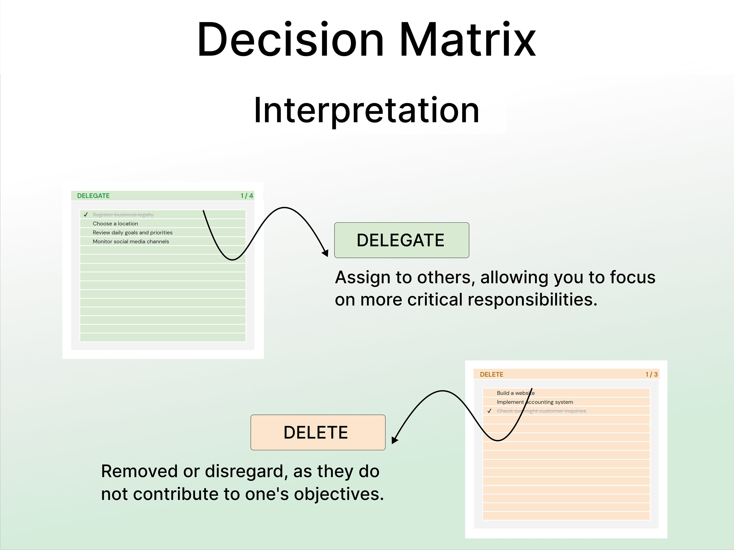Decision Matrix: Task Priority Tracker Google Sheet Template - Etsy