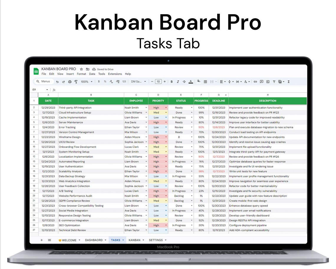 Kanban Board Pro Customizable Task Manager and Priority Matrix Google ...