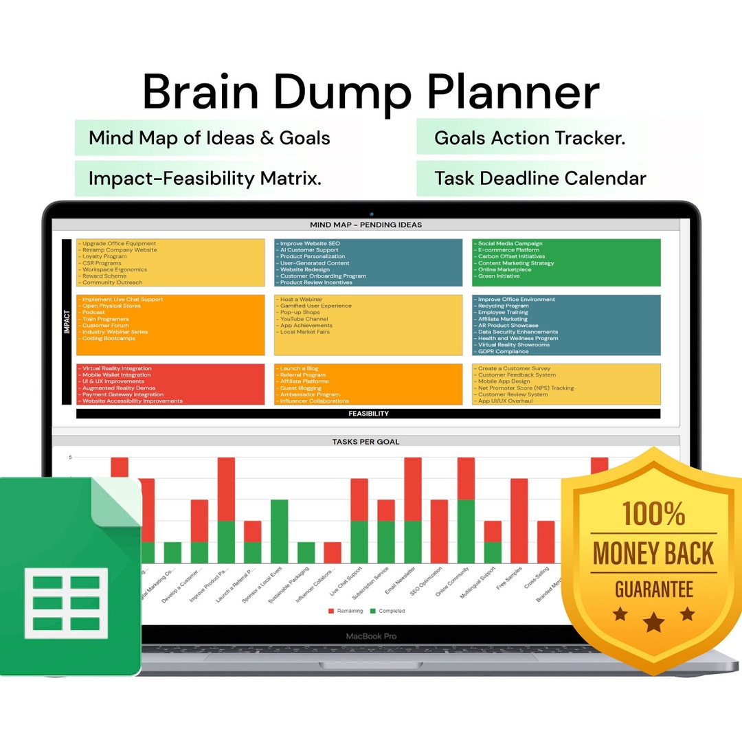 Brain Dump Planner: Task Priority Impact Feasibility Matrix Google ...