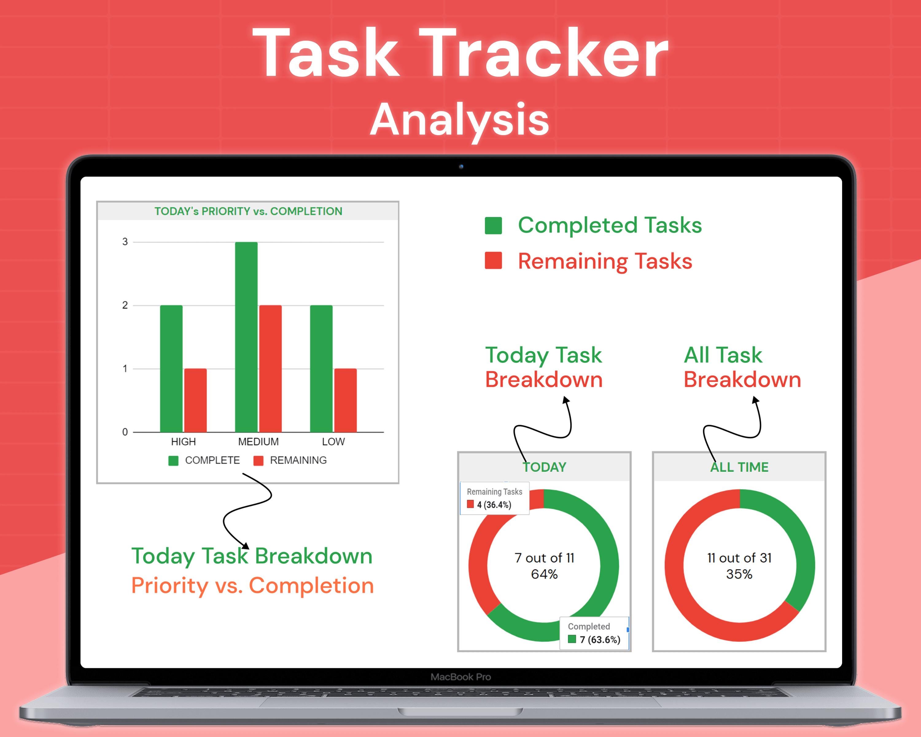 Task Tracker | Google Sheet Template - Etsy