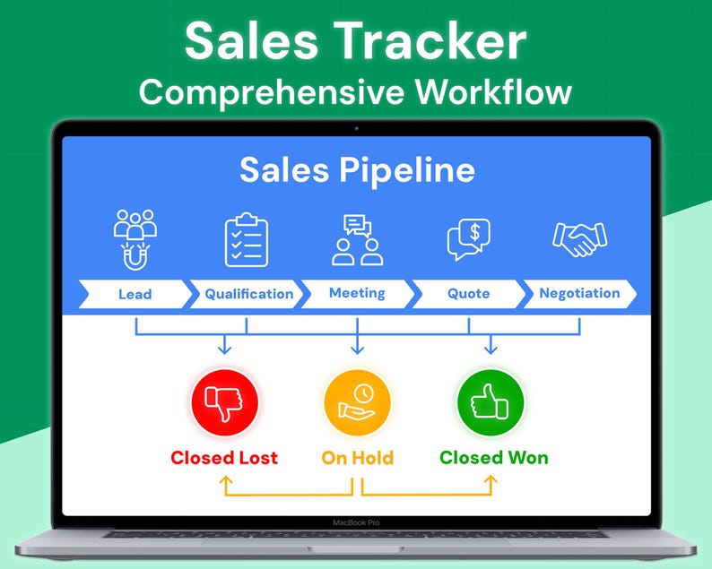 Sales Pipeline Tracker: Performance Dashboard | Excel Tool - Etsy