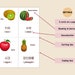 Korean German Flashcards, Digital Download Hangul Learning Cards, Fruit ...