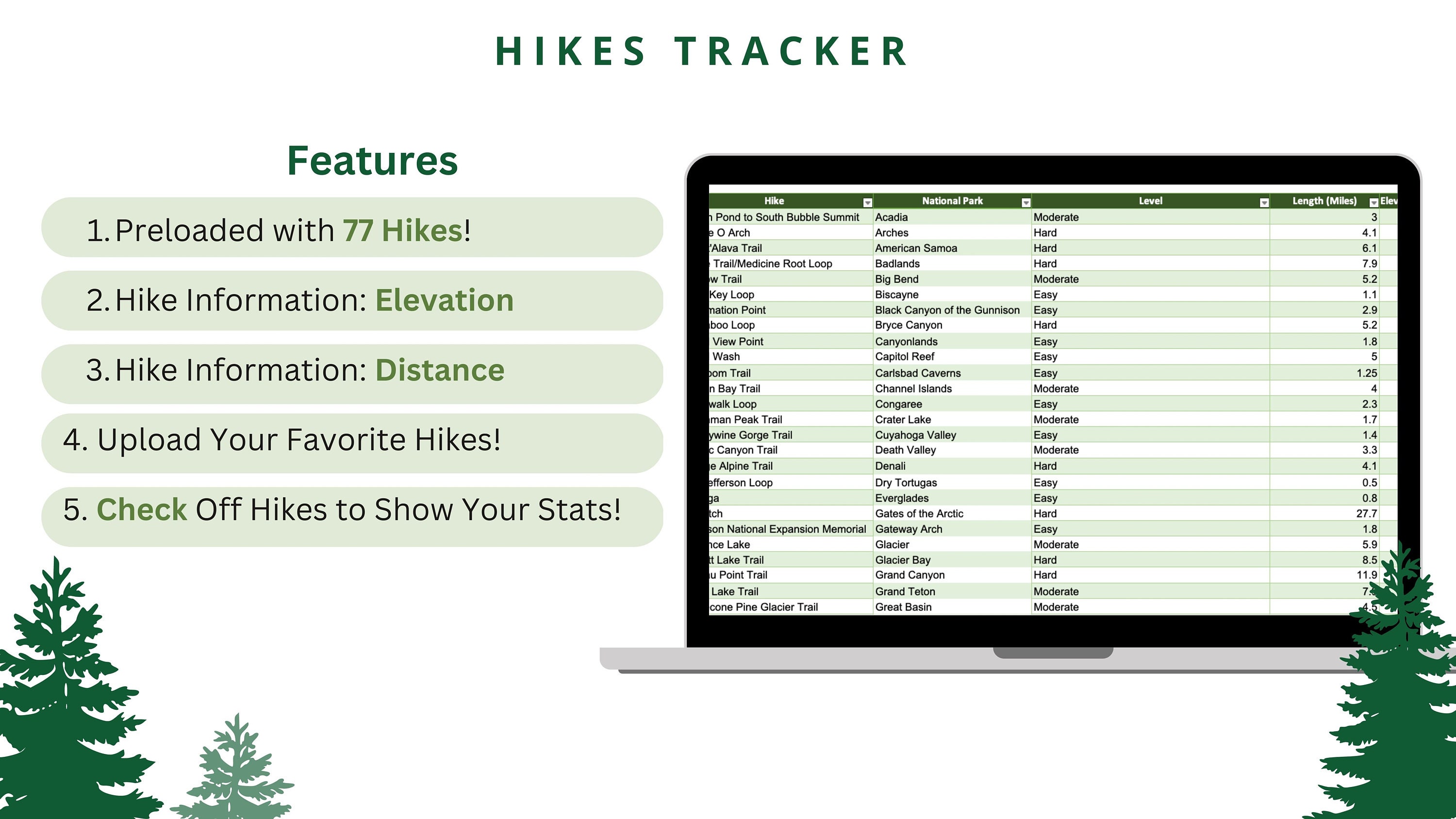National Park Tracker Spreadsheet, Hiking Tracking Spreadsheet, Travel ...