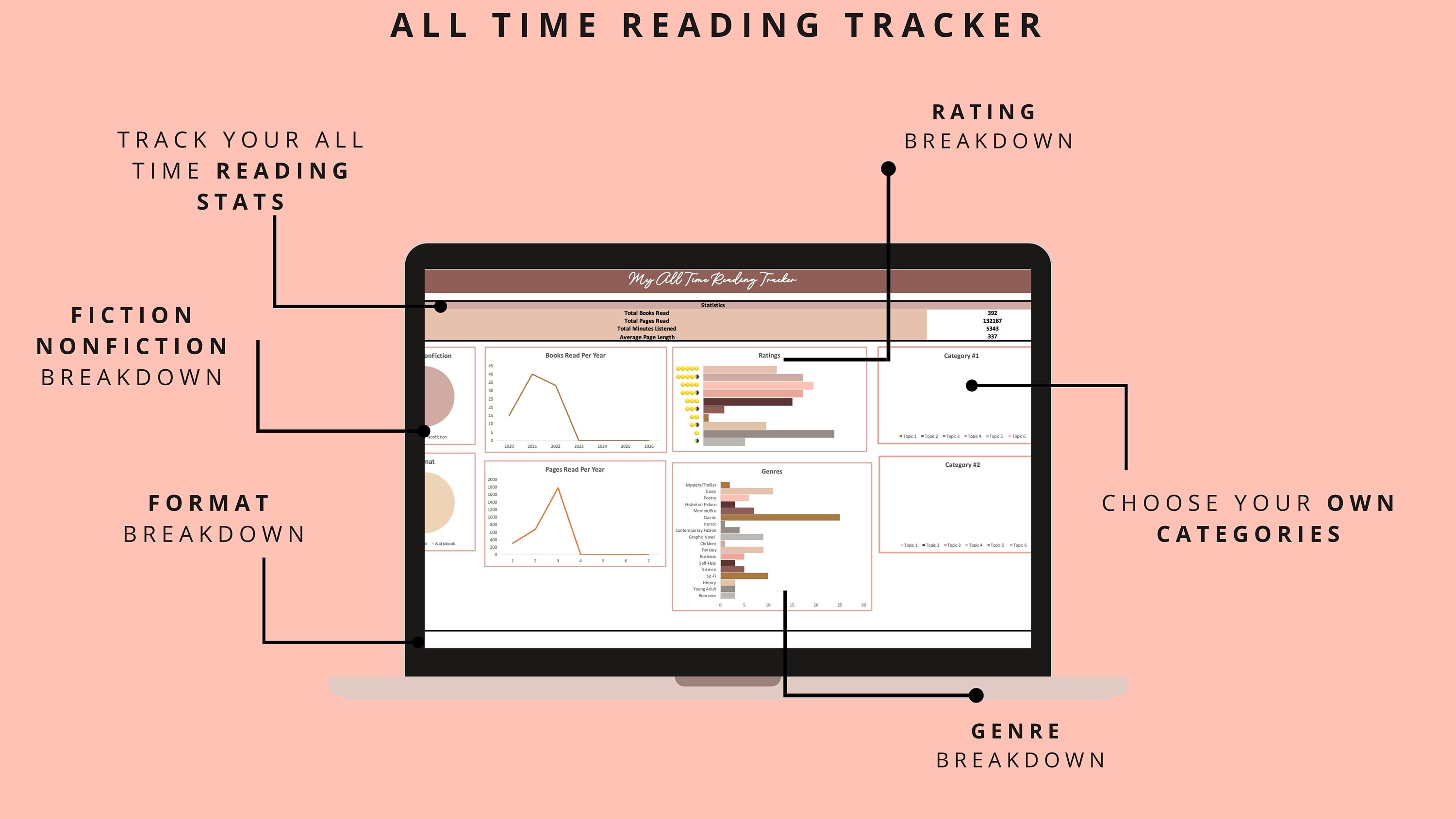 Annual Reading Tracker Spreadsheet Reading Journal Book Journal, Owned ...