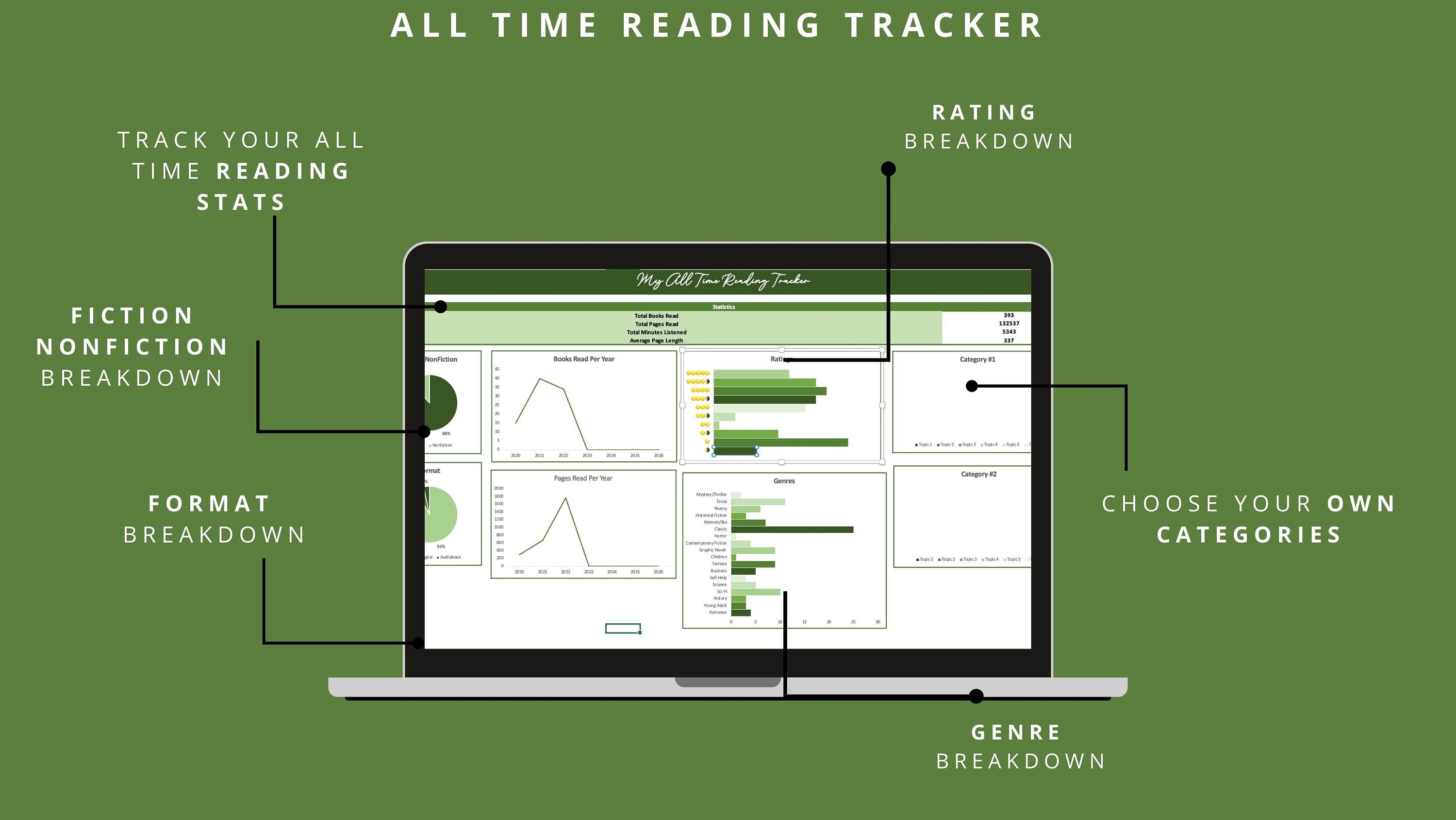 Green Annual Reading Tracker Spreadsheet, Book Track Spreadsheet ...
