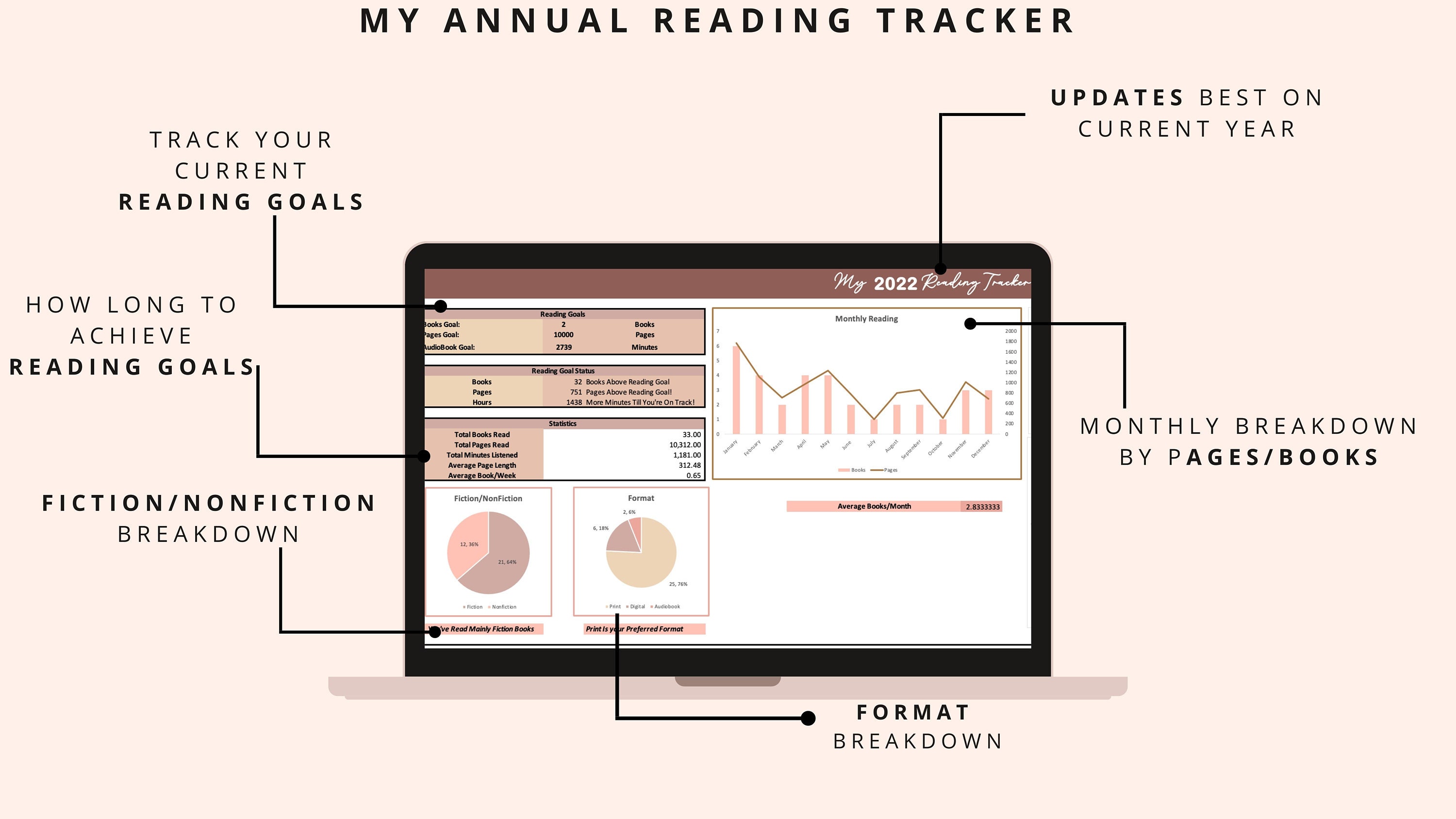 Annual Reading Tracker Spreadsheet Reading Journal Book Journal, Owned ...