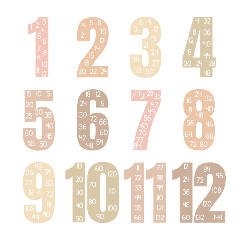 SKIP COUNTING POSTERS 1 to 12 Boho Rainbow Décor Boho - Etsy