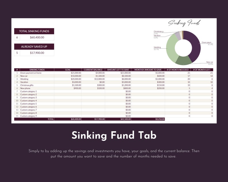 The ULTIMATE Monthly Budgeting Spreadsheets - Etsy
