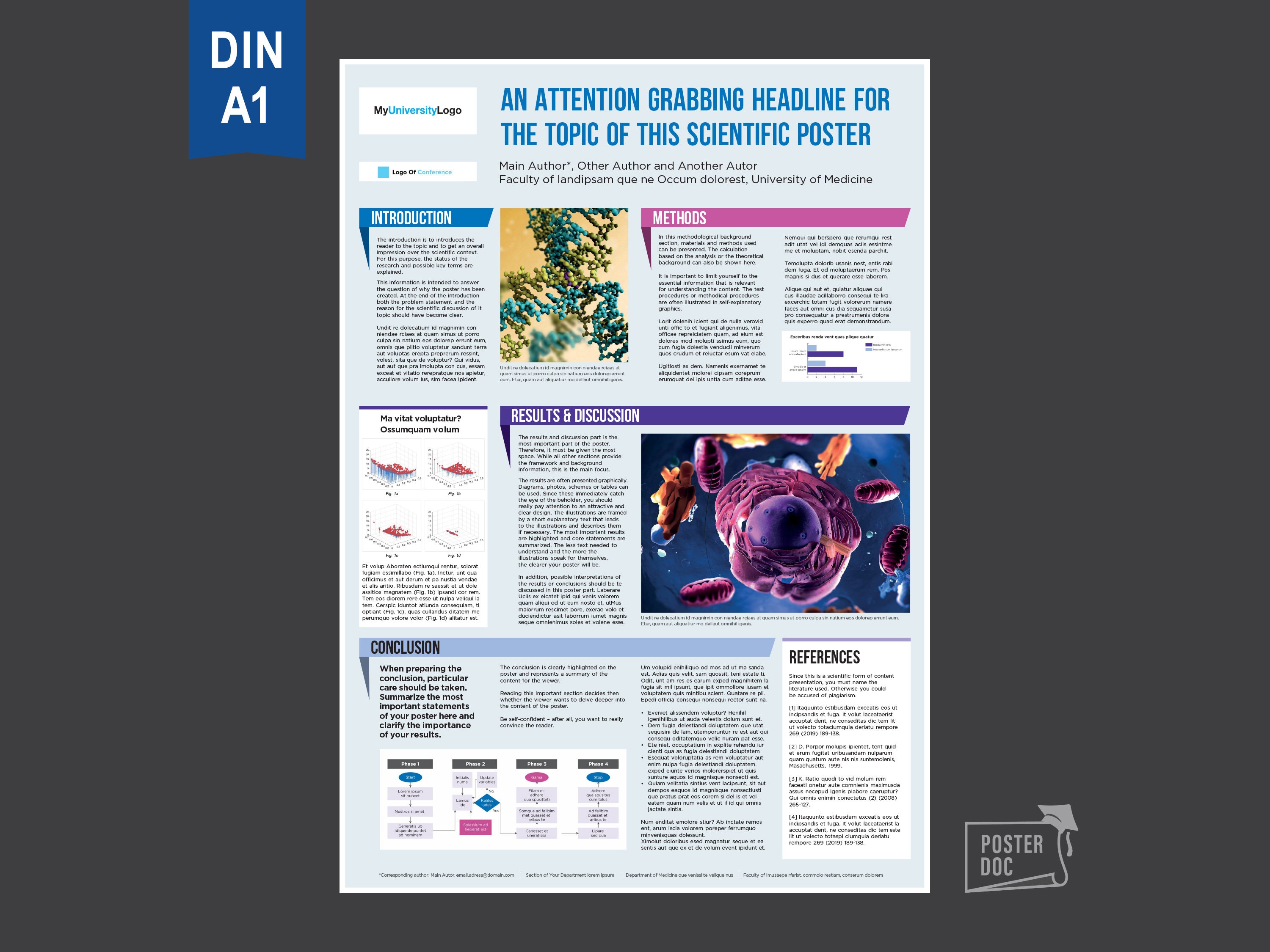 A1 Poster Template Powerpoint