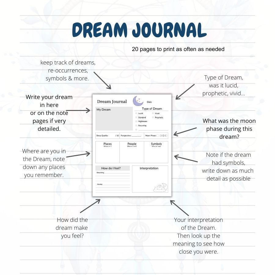 Dream Journal, Printable Dream Journal, Includes 2025 Calendar, Dream ...